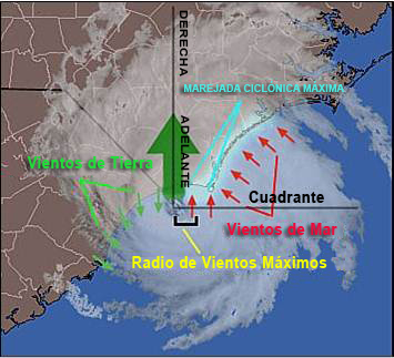 Marejada Ciclonica - Aprende sobre Huracanes - Florida International ...